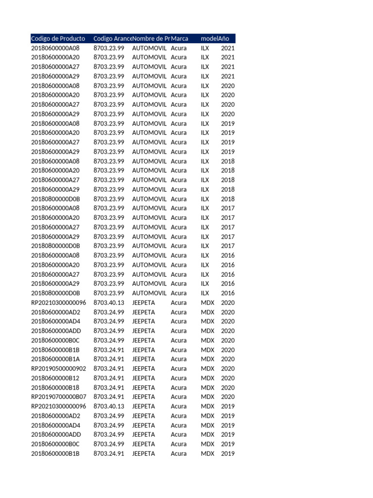 Base de Datos 2021-2022 | PDF | Front Wheel Drive Vehicles | Off Road Vehicles