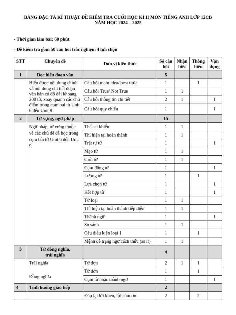TIẾNG ANH 12 - CUỐI HKII - 2024 2025 | PDF