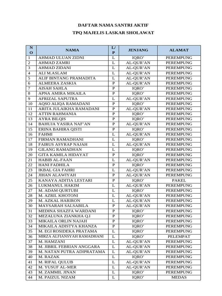 Daftar Nama Santri Aktif | PDF