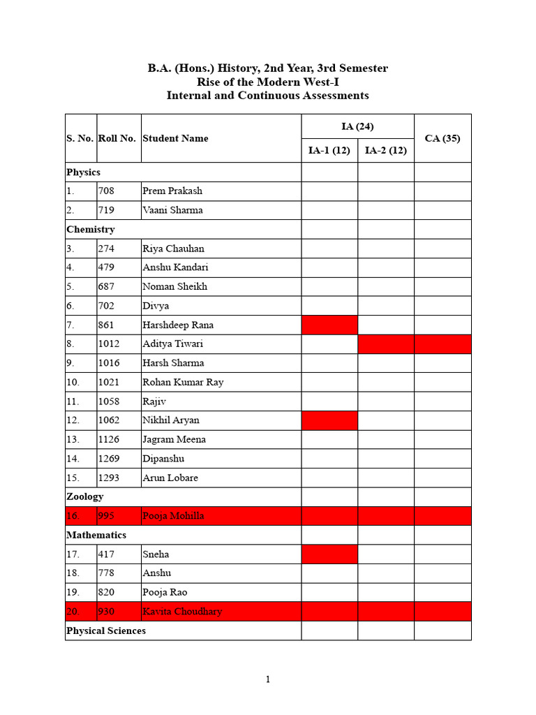 Internal and Continuous Assessments | PDF
