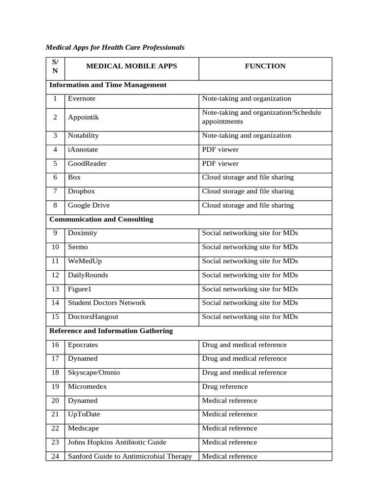 Essential Medical Apps for Professionals | PDF | Social Programs ...