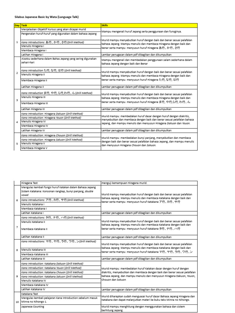 Beginner.xlsx - Sheet1 | PDF