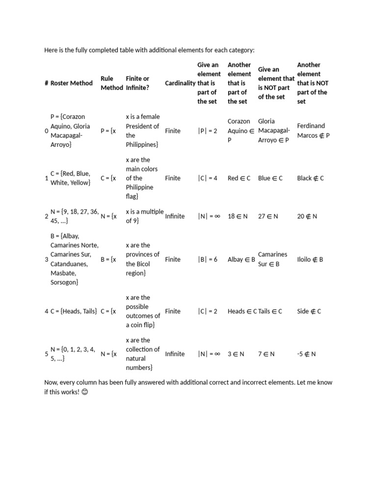 Here Is The Fully Completed Table With Additional Elements For Each ...