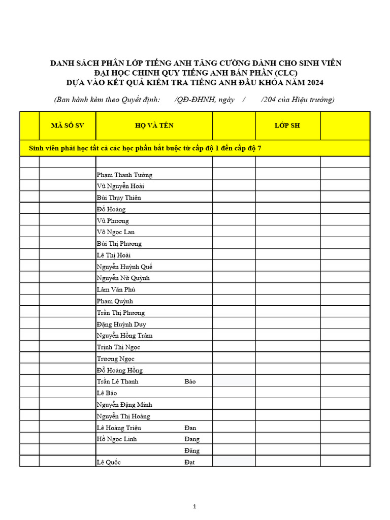 2_1 DS PHAN LOP | PDF