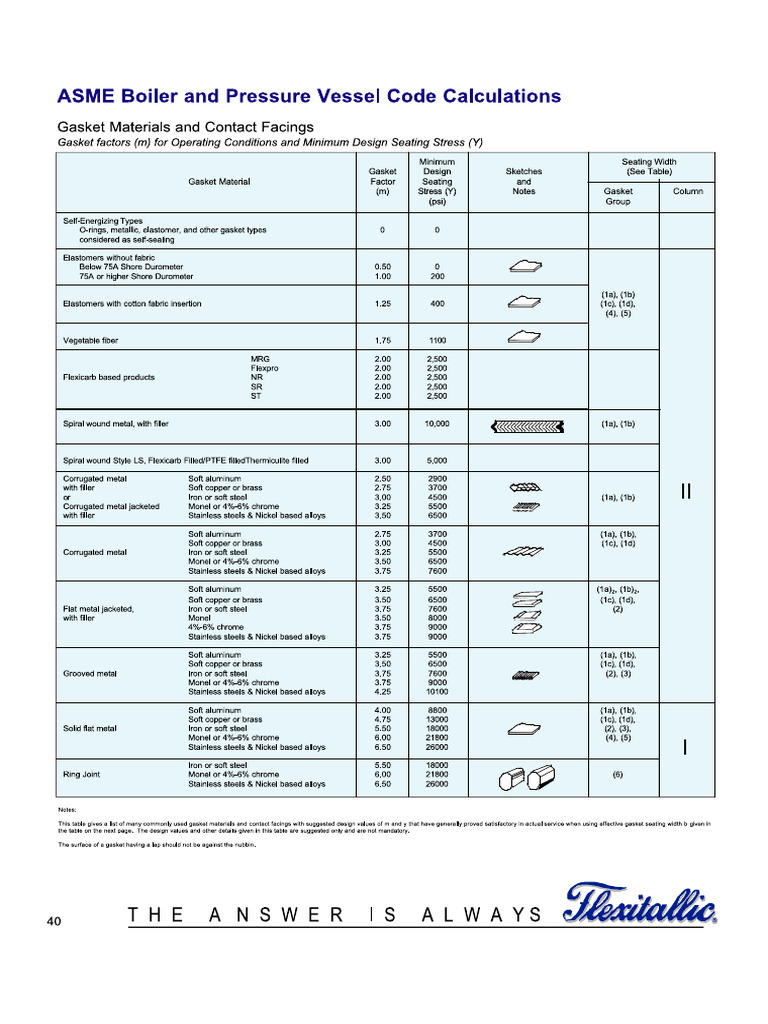 Flexitallic SPW Flexicarb M 3 Y 5ksi | PDF