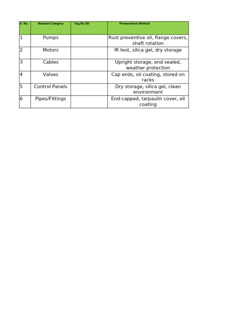 Equipment Preservation Methods Guide | PDF