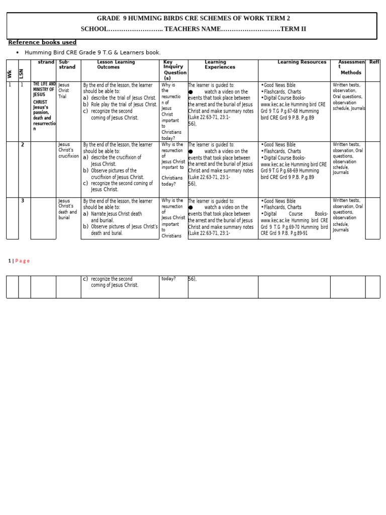 GRADE-9-TERM-2-CRE-SCHEMES | PDF | Jesus | Ascension Of Jesus