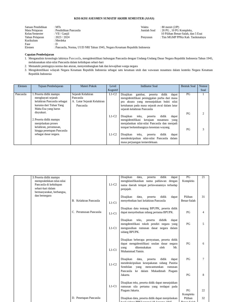 PPKN Kelas VII - Kisi-Kisi ASAS GANJIL TP.2023-2024 | PDF