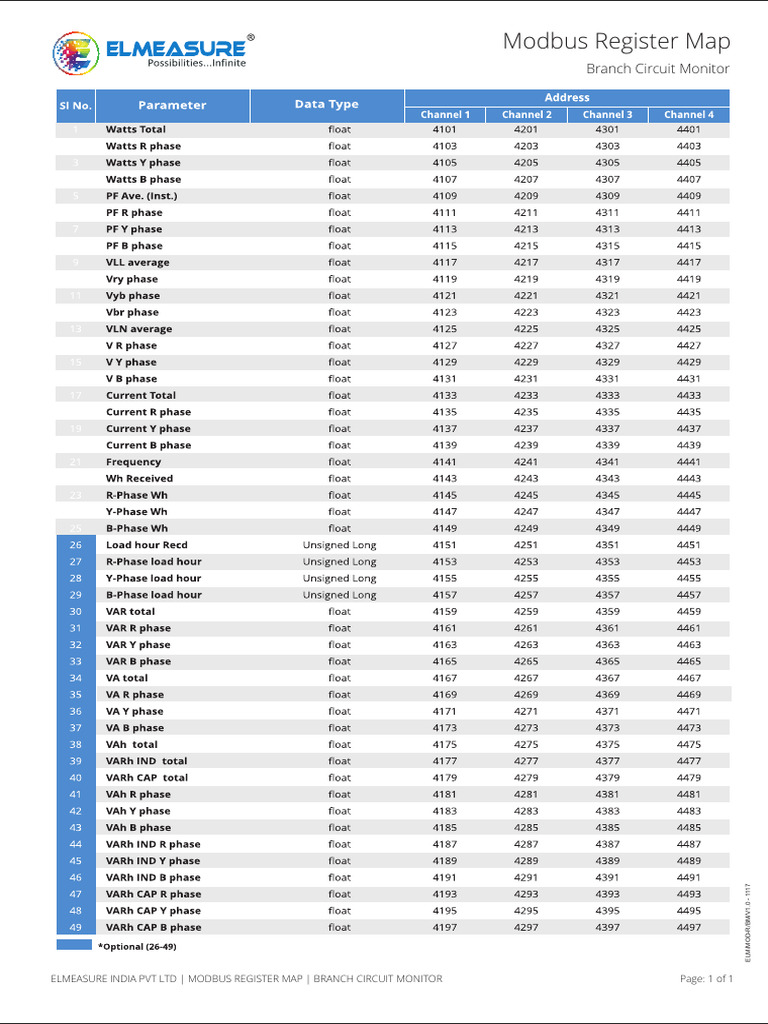 Elmeasure Branch Circuit Monitor Modbus Register 85b80f796d | PDF