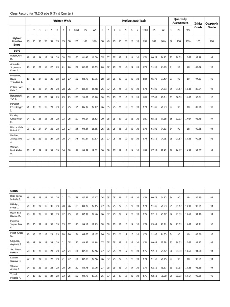 Educ7 Class Record Tle Abadingo | PDF