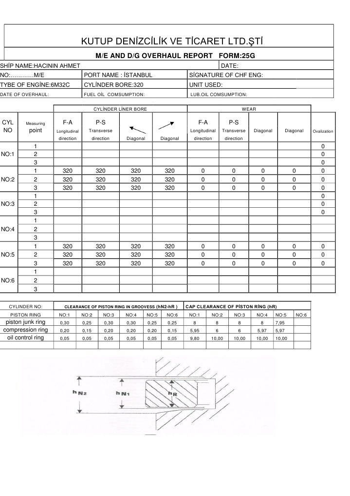 Kutup Denizcilik Ve Ticaret LTD - Şti: M/E and D/G Overhaul Report Form ...