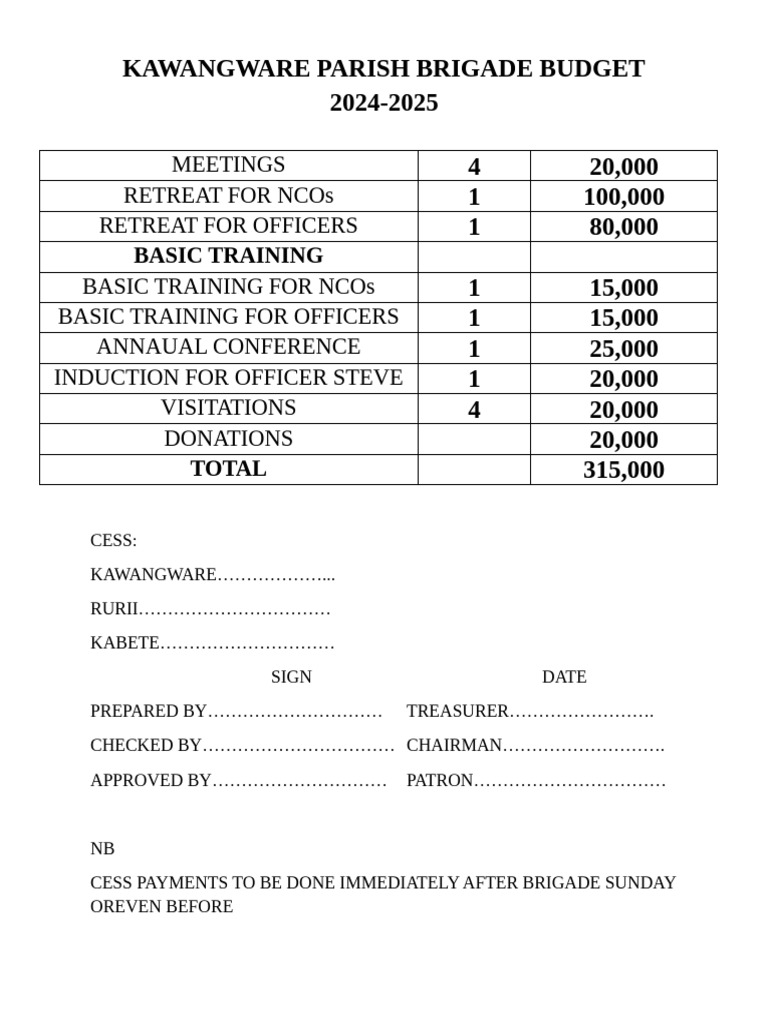 Kawangware Parish Brigade Budget 2024 | PDF