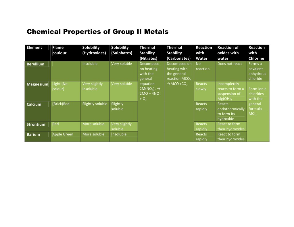 Group 2 & 7 CHML Properties | PDF | Science & Mathematics