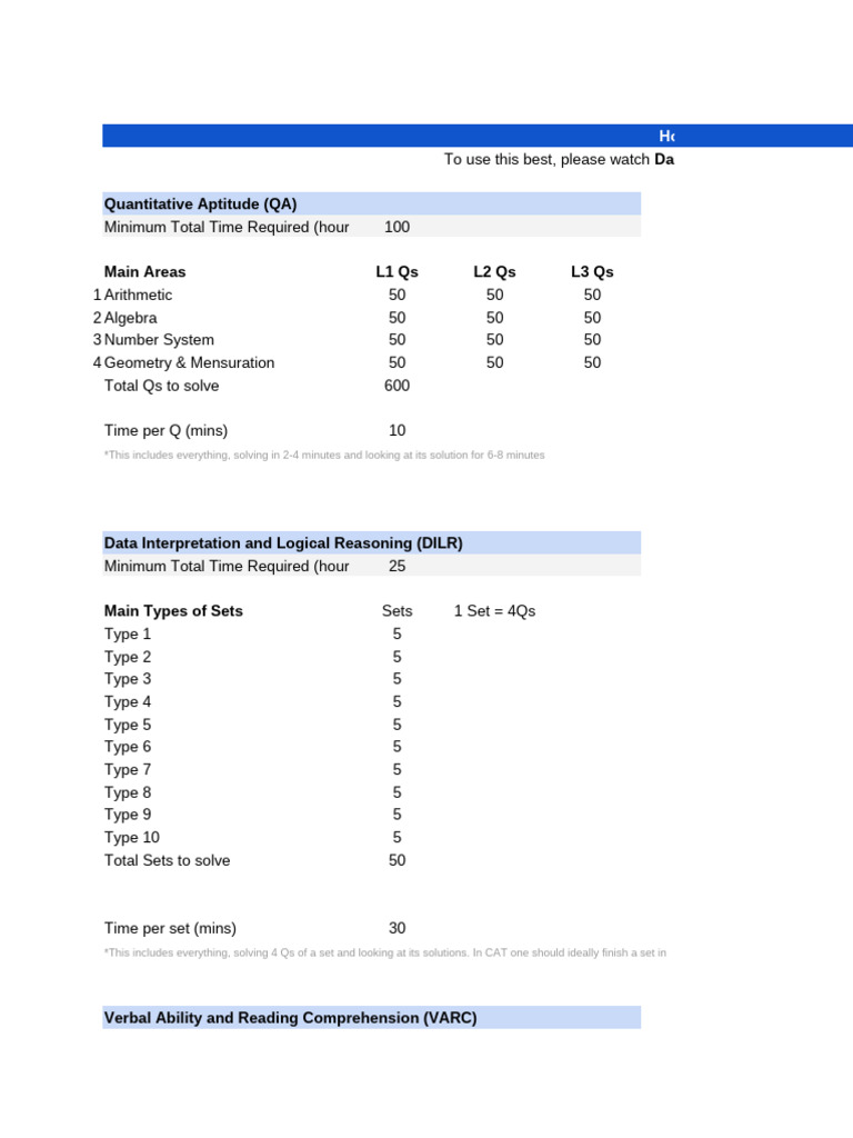 CAT Timetable Sheet | PDF | Mathematics
