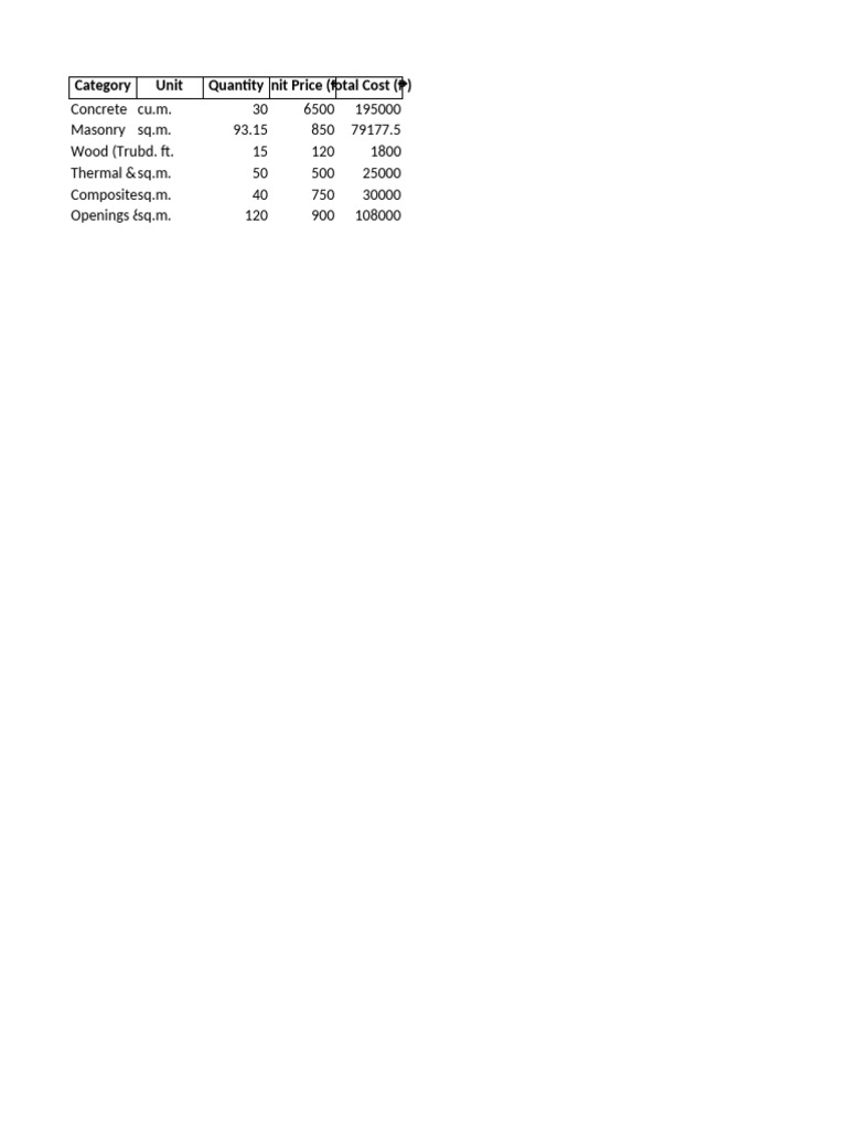 House Estimate | PDF