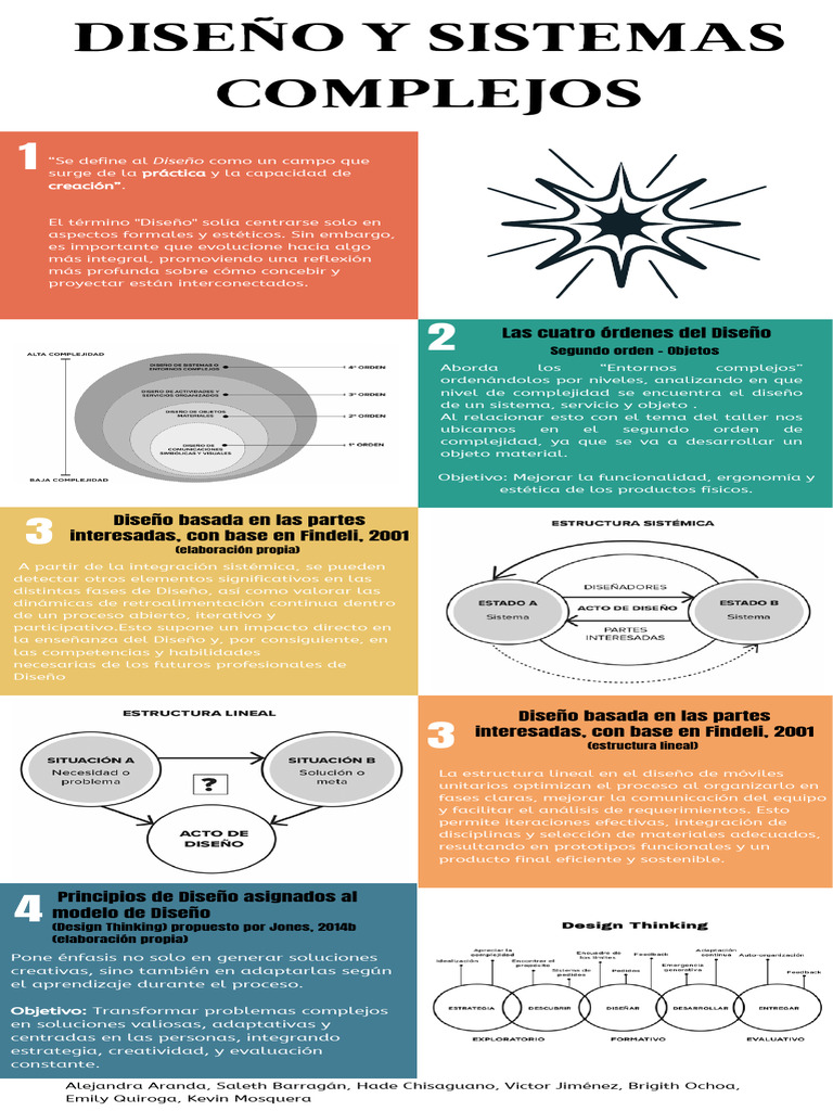 Diseño y Sistemas Complejos | PDF | Diseño | El pensamiento de diseño