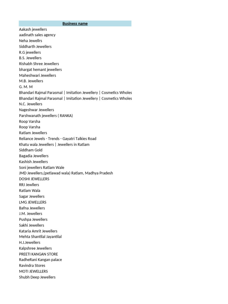 Ratlam Calling | PDF