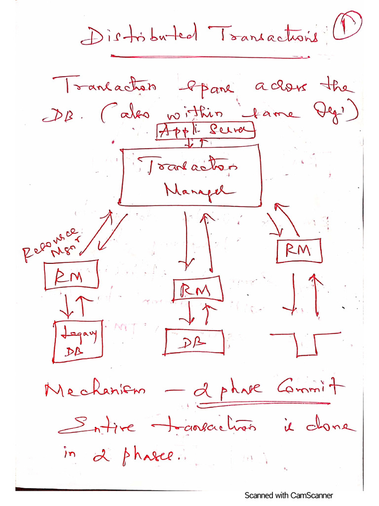 Distributed Transaction | PDF
