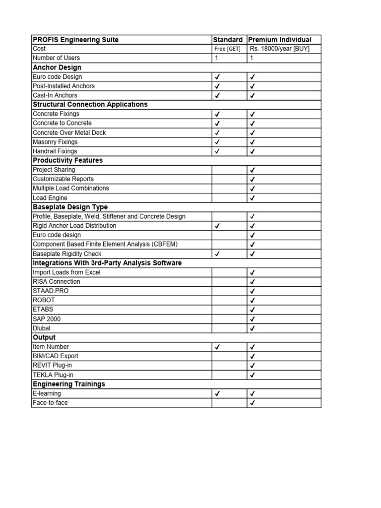 PROFIS Engineering Suite Standrd Vs Individual | PDF | Computing