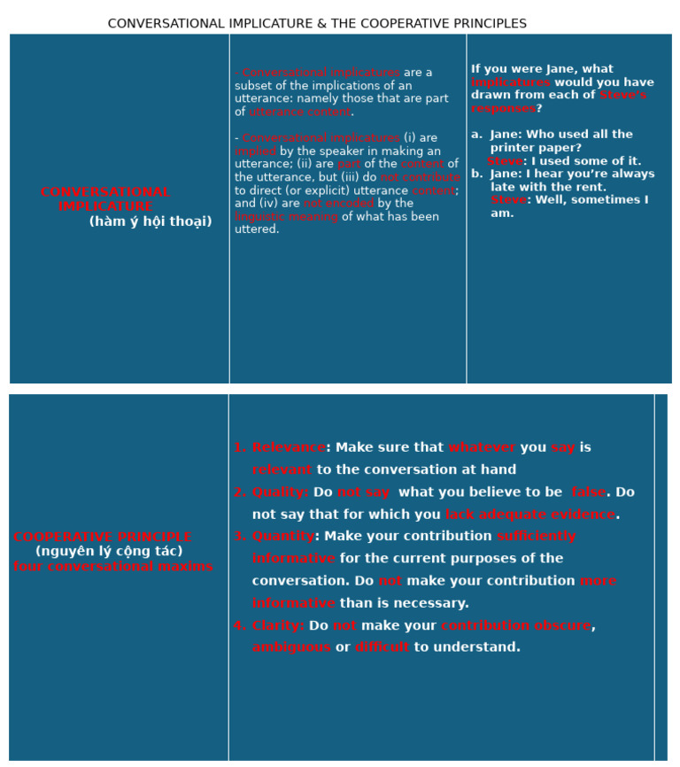 Conversational Implicature The Cooperative Principles | PDF
