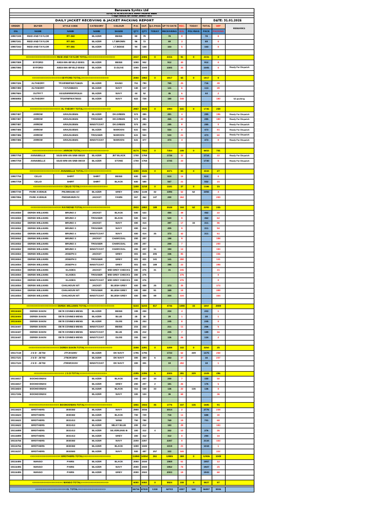 Trouser Packing Report | PDF | Clothing
