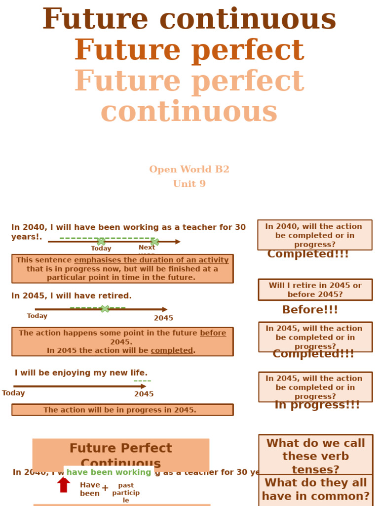 Future Continuous, Future Perfect & Future Perfect Continuos (Open ...