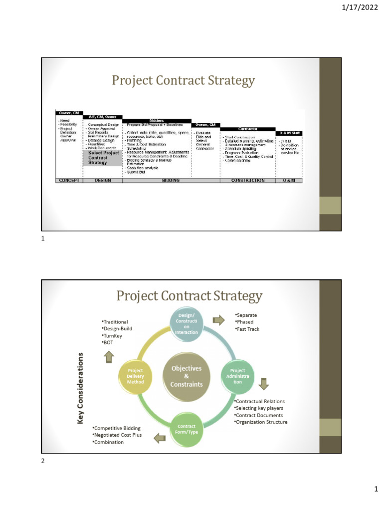 Topic 2 Contract Strategy | PDF | Project Management | Business