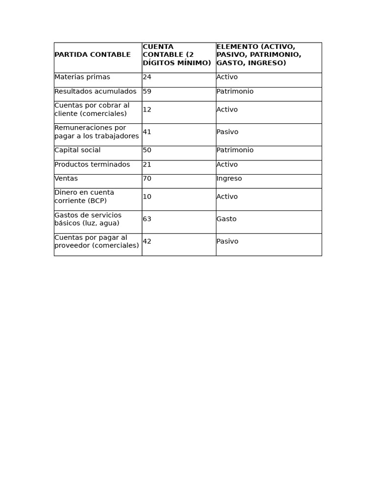 Partidas Contables y su Clasificación | PDF