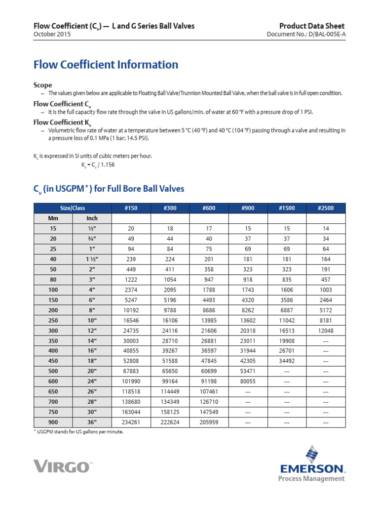 Ball Valve - CV Calculation | PDF | Flow Measurement | Gallon