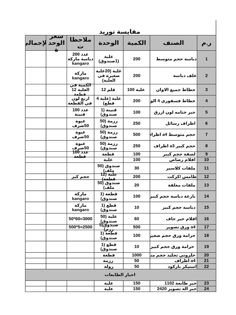 Microsoft Office Excel Worksheet جديد | PDF