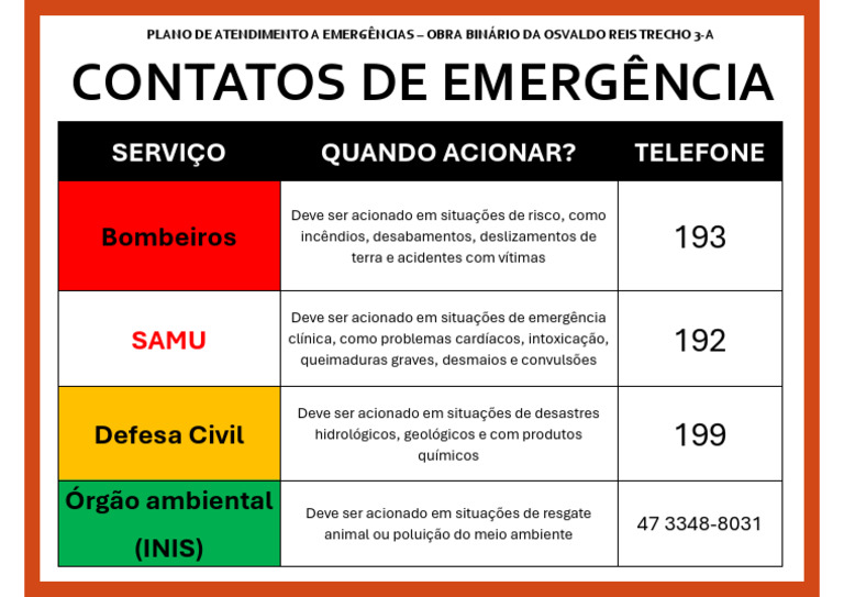 Placa Contatos de Emergências | PDF