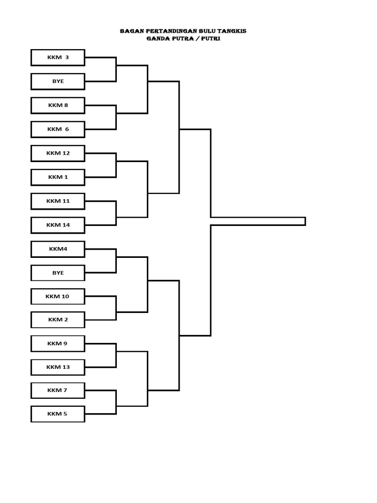 Bagan Bulu Tangkis | PDF