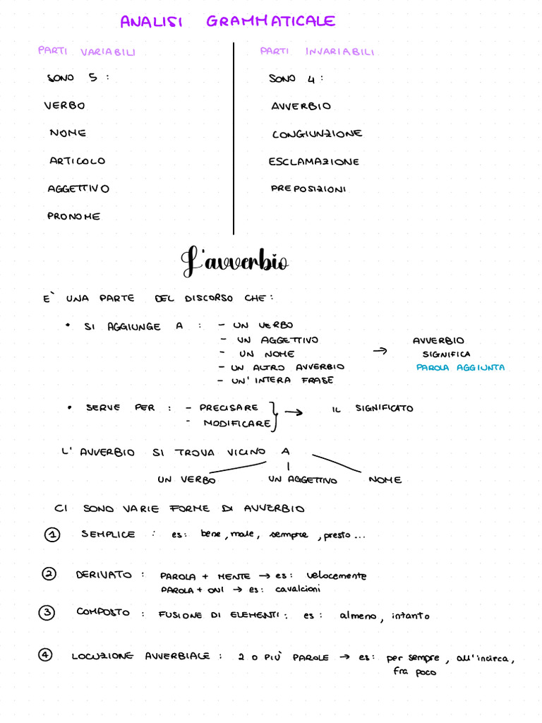 Avverbio Mappa Definizioni | PDF