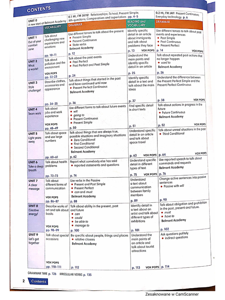 English Class B + Students Book | PDF