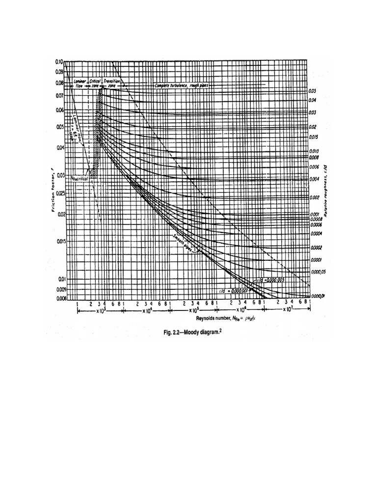 Multiphase Charts | PDF