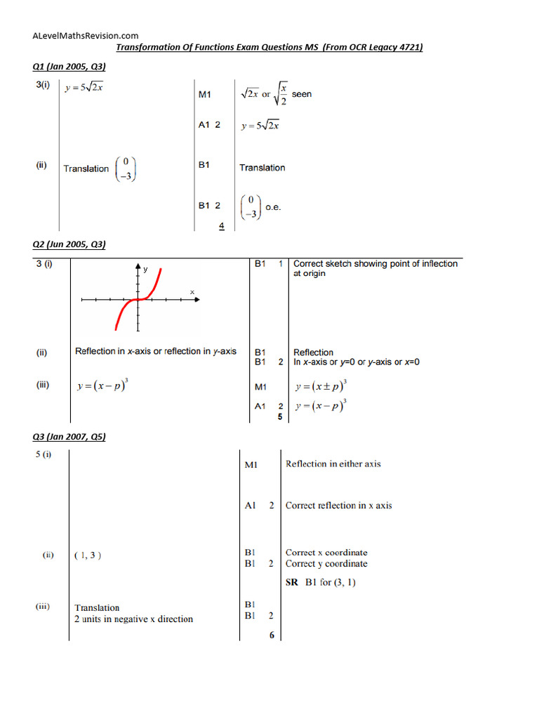 OCR A-Level Maths Function Transformations | PDF