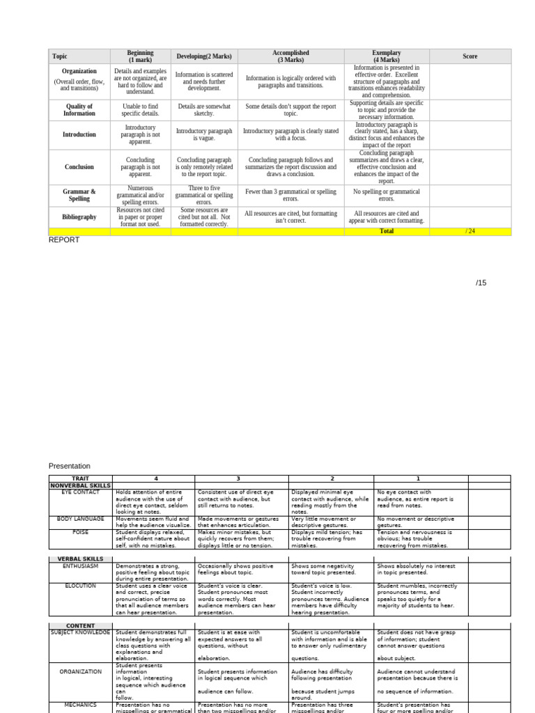 Assignment Rubric -BTL2034 | PDF | Nonverbal Communication | Cognitive ...