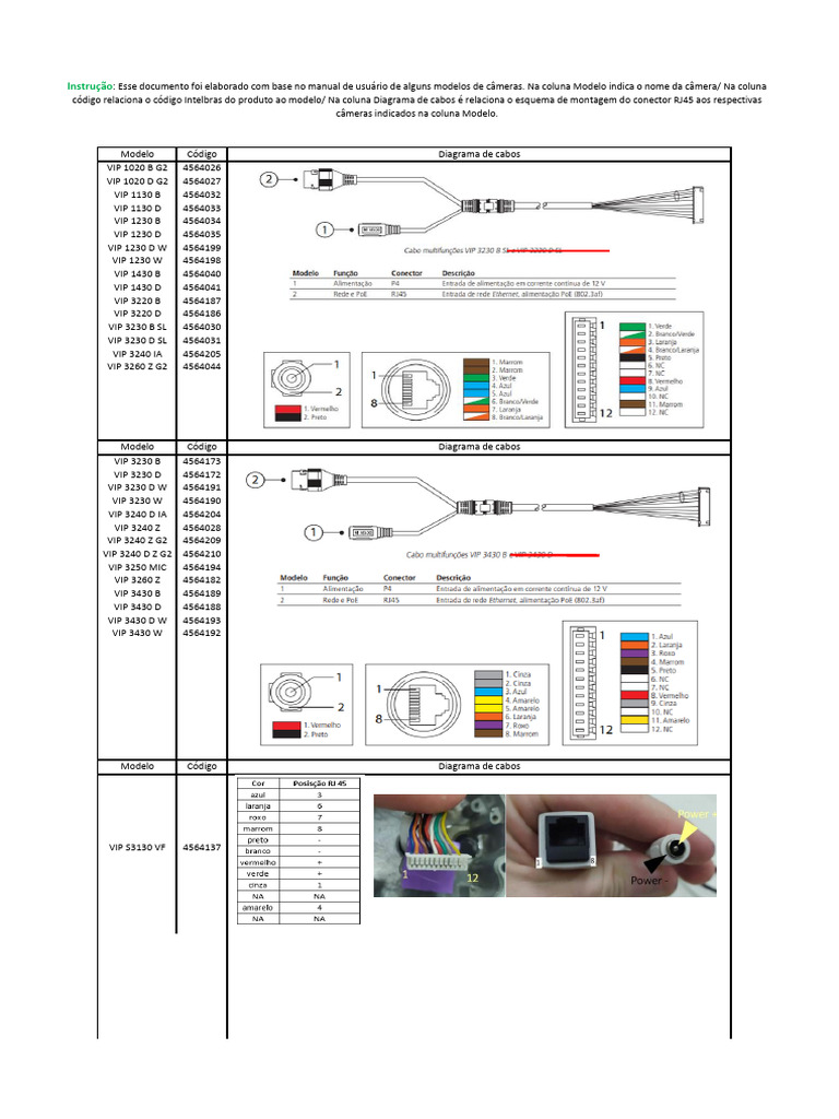 Cameras IP - Conector RJ45 esquema de montagem.pdf | PDF | Percepção ...