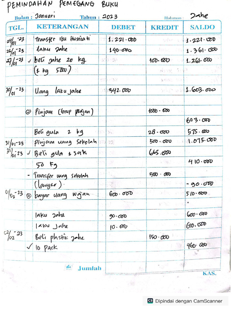 Blud Jahe Instan | PDF