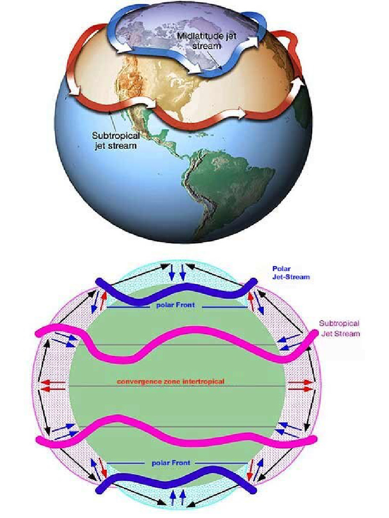 Jet Stream | PDF