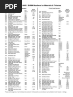 Hager Finish Chart | PDF