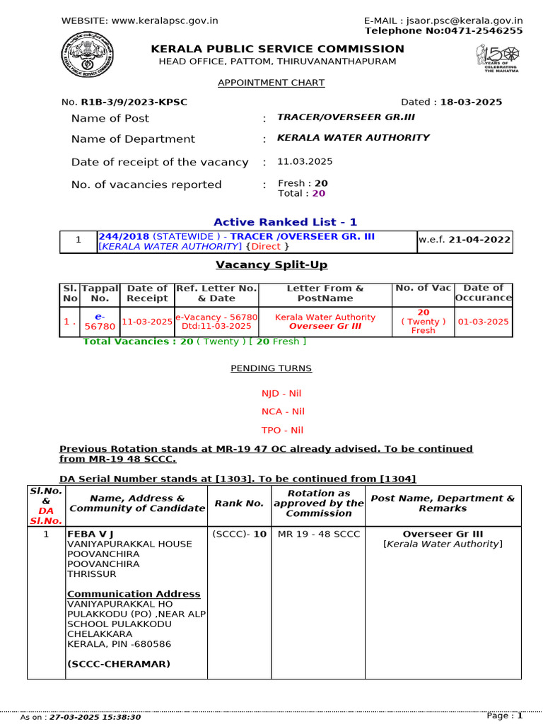 Appt Chart Tracer Kwa 18.03.2025 | PDF | Kerala | South India