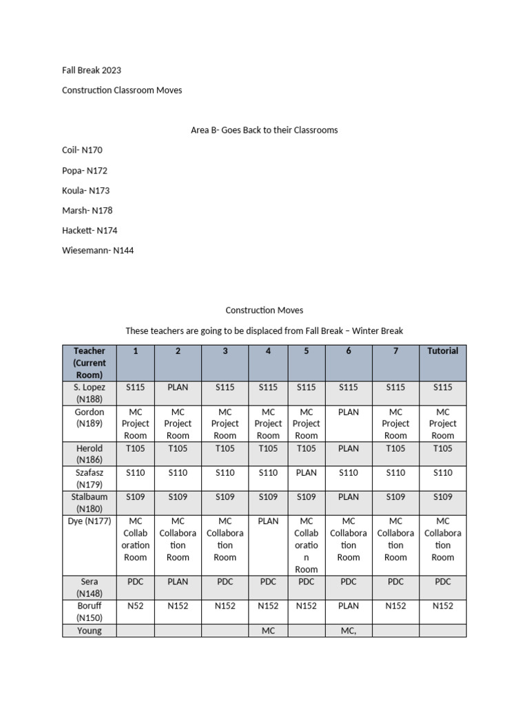 Fall Break 2023 Construction Moves | PDF