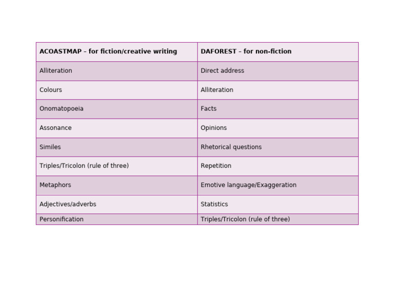 Acoastmap Daforest Printout | PDF