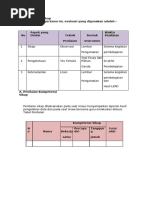 Contoh SK Perangkat Desa 2024 | PDF
