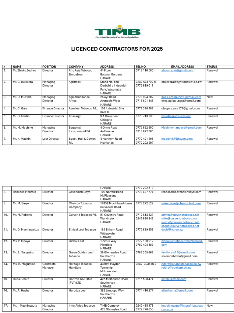 Licensed Tobacco Contractors 2025 | PDF