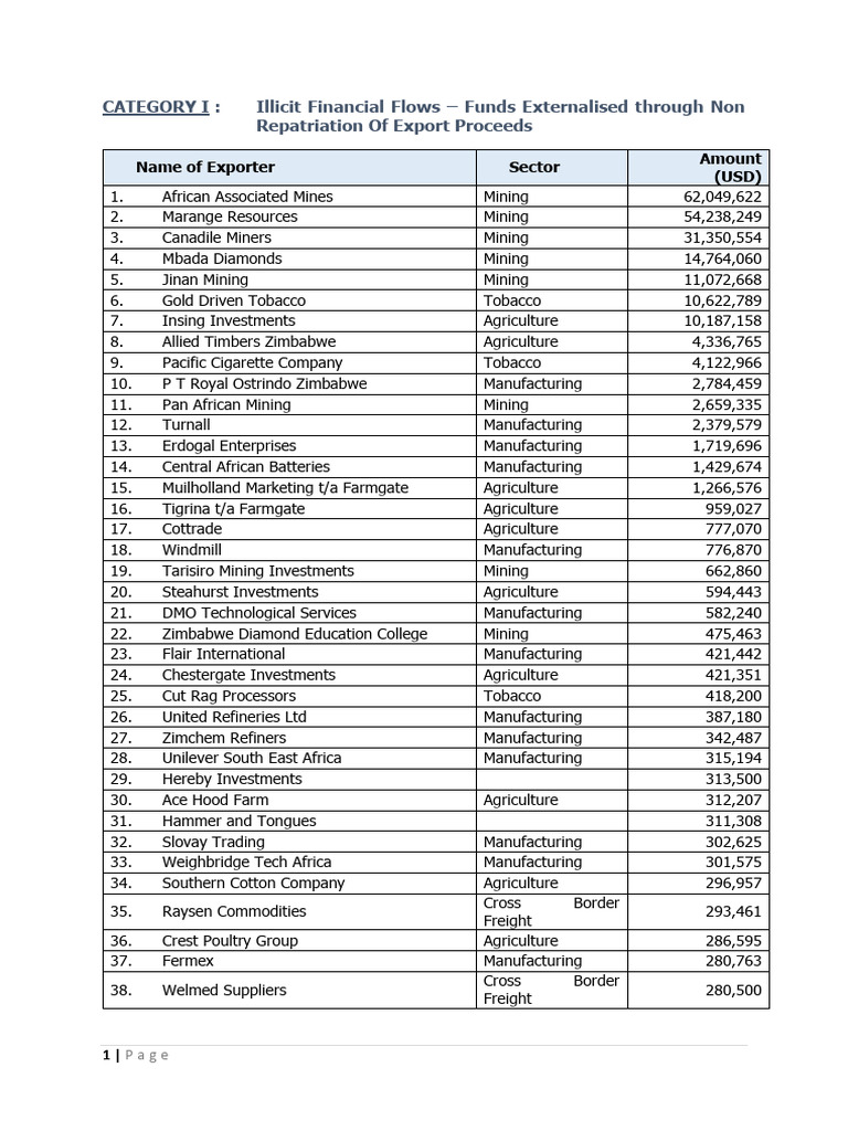Looters | PDF | Mining | Cargo