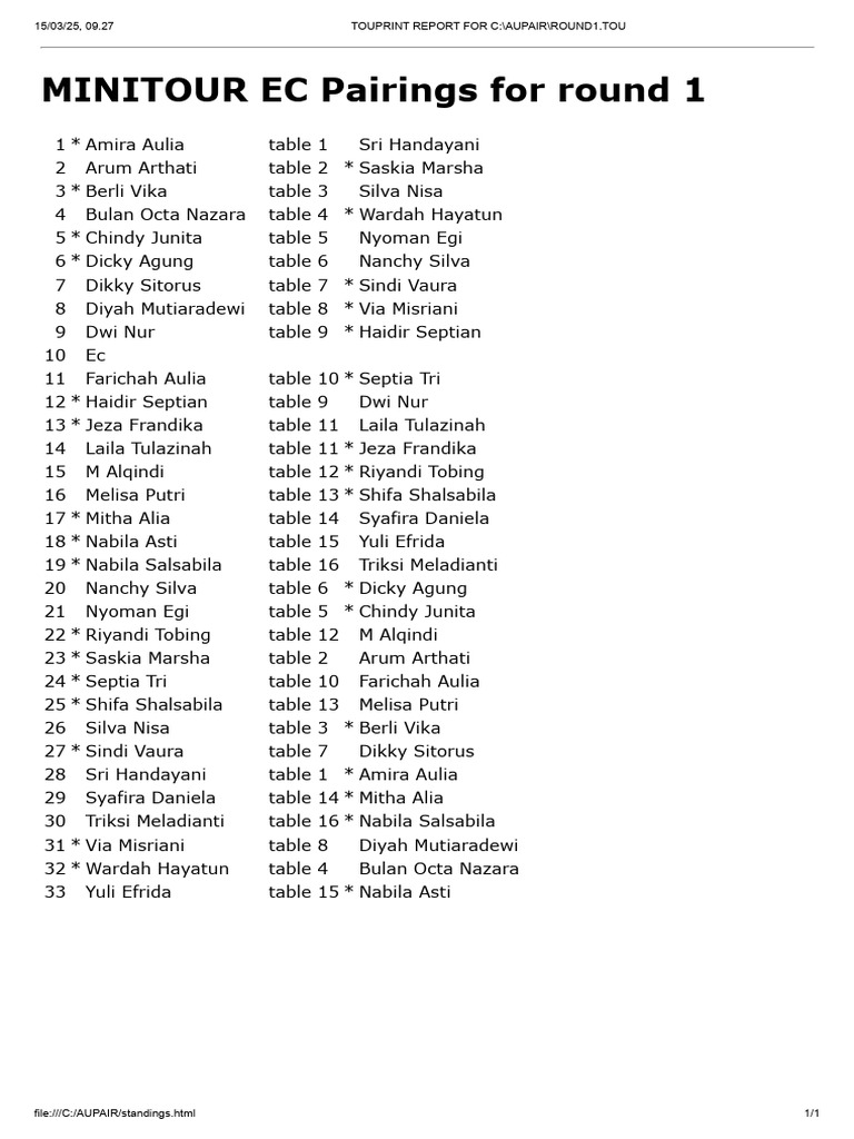 Touprint Report For C - Aupair - Round1.tou | PDF