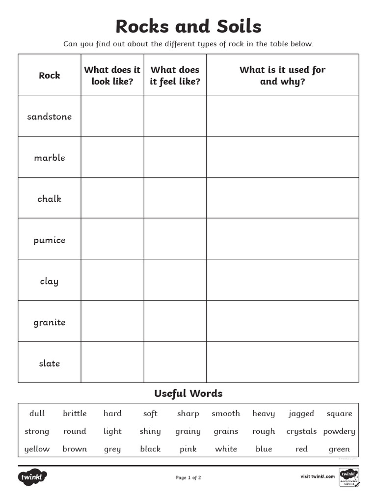 Types of Rocks and Their Uses | PDF | Slate | Sandstone