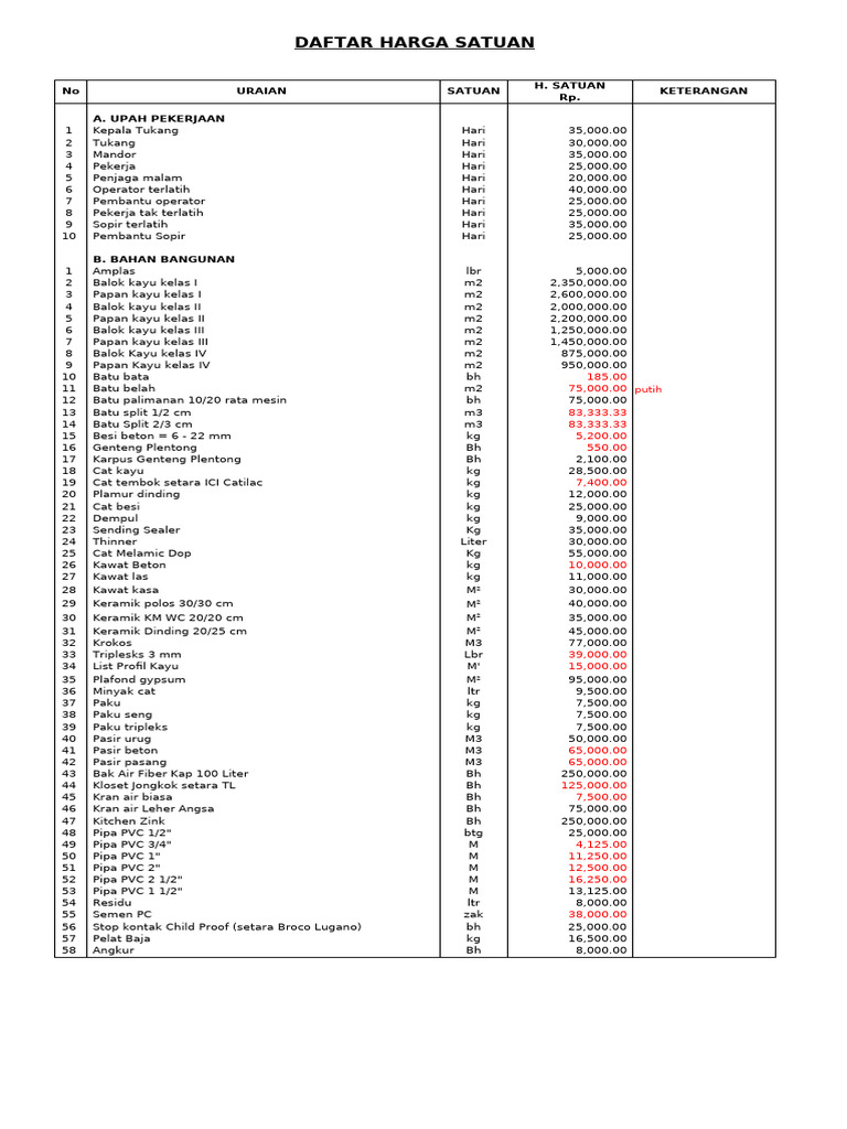 Contoh RAB Rumah Dua Lantai | PDF